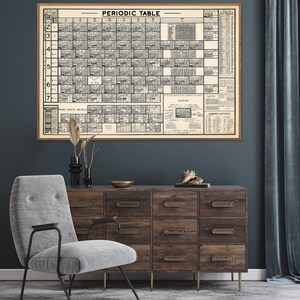 Vintage Periodic Table of the Elements Print Chemistry Poster Chemist ...