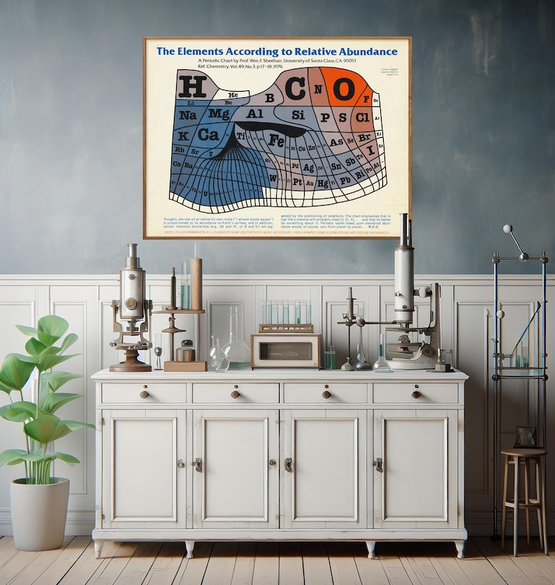 Vintage Periodic Table Poster: Chemistry Elements Abundance Art Print ...
