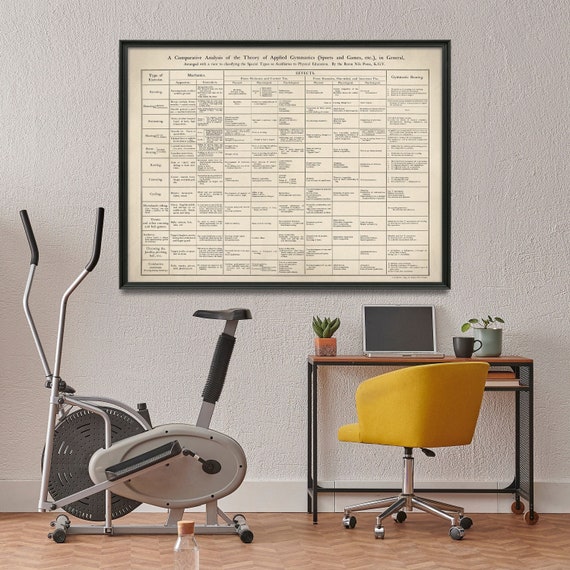 Vintage Physical Exercise Chart Gym Wall Art Fitness Gift - Etsy