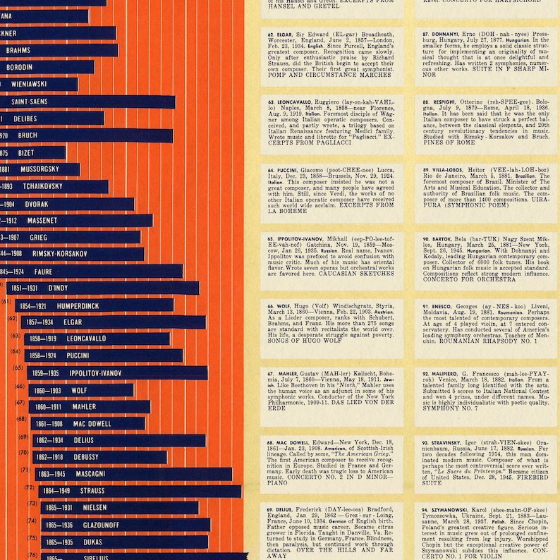 Classical Music Vintage Chart Print Composers Timeline - Etsy