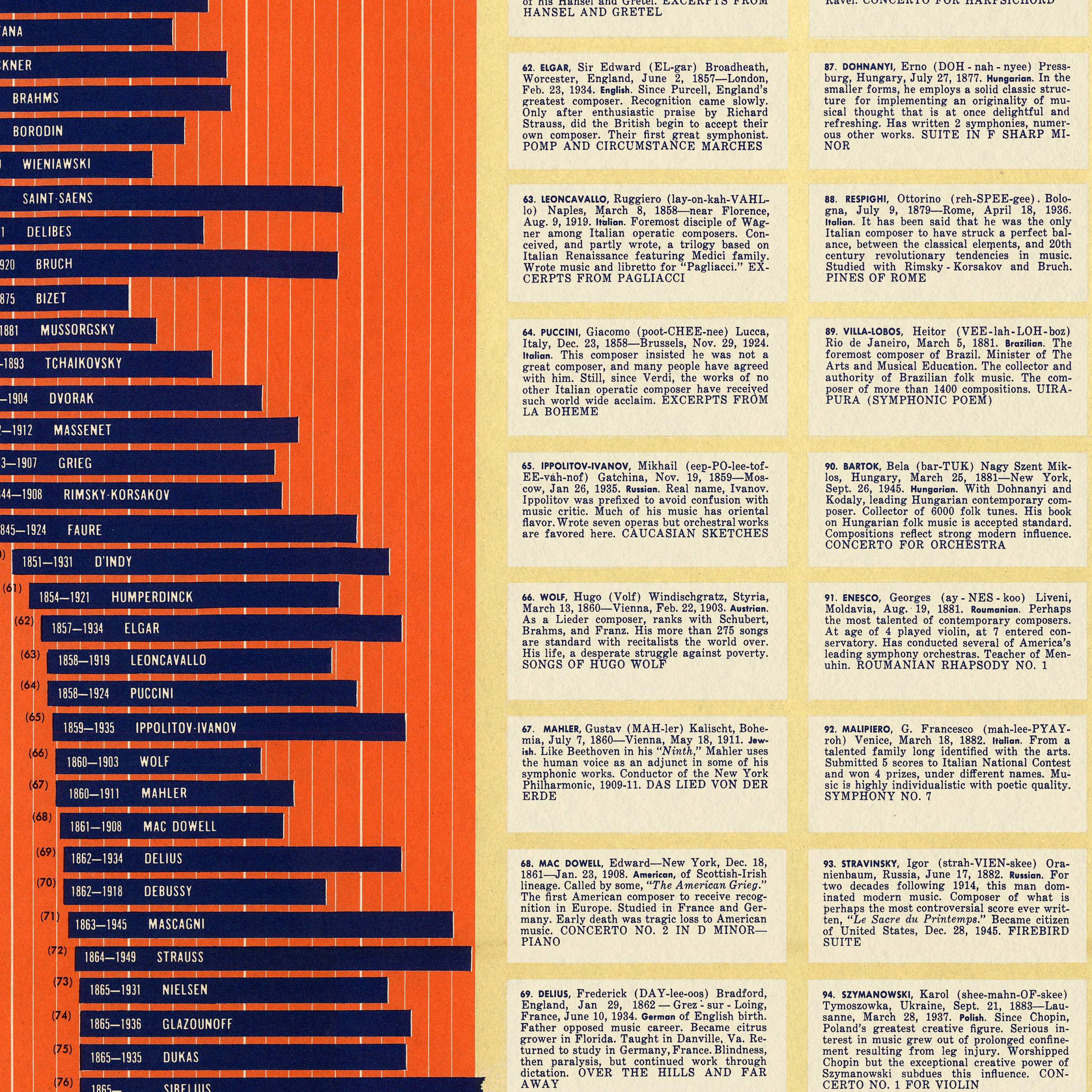 Classical Music Vintage Chart Print| Composers Timeline Poster| Musical ...