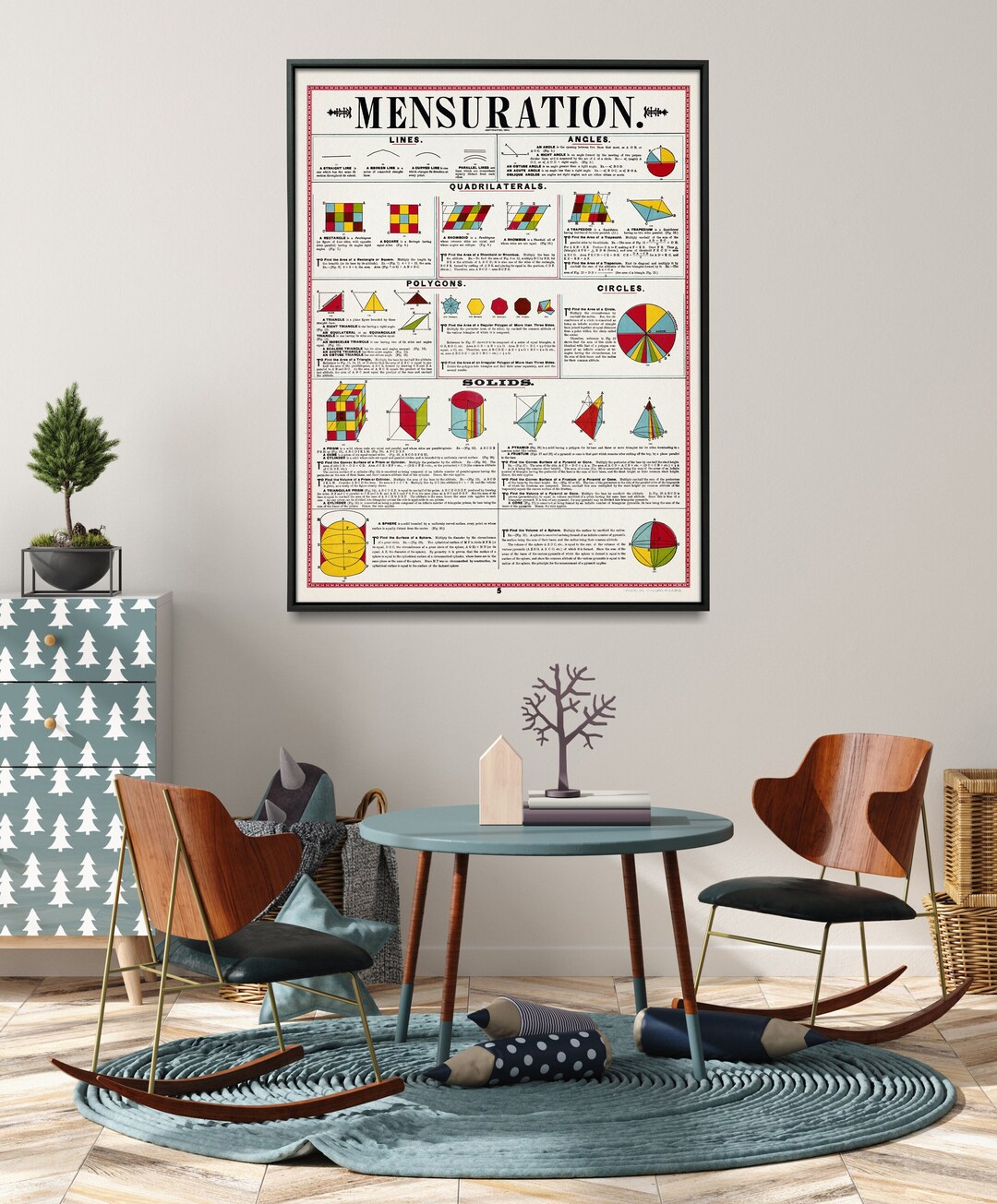 Vintage Geometry Chart| Mathematics Classroom Wall Art| Great Geometry ...