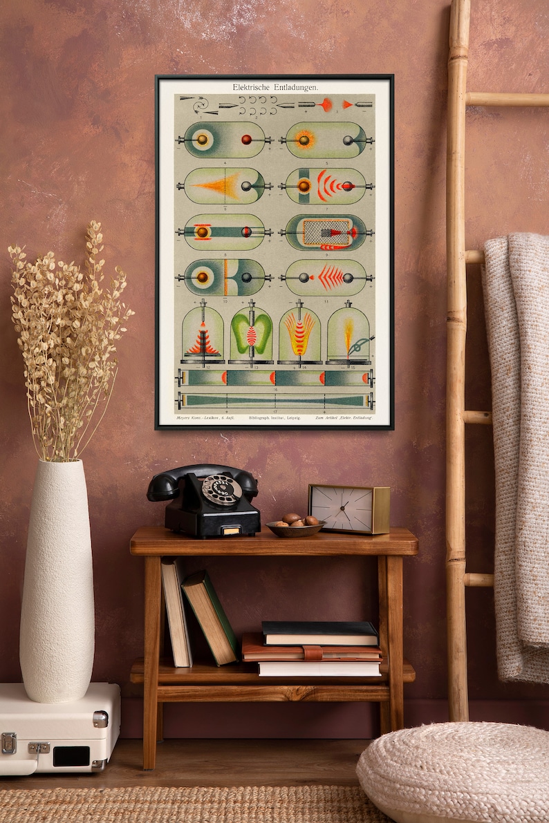 Electricity Vintage Poster, Electricity Wall Art, Electrical Engineer ...