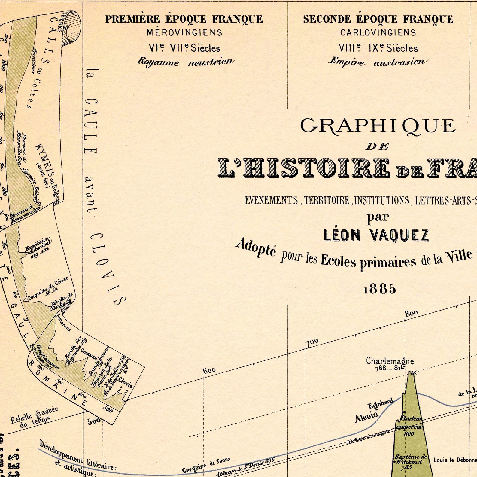 France History Timeline Historical Chart Time Map French - Etsy UK