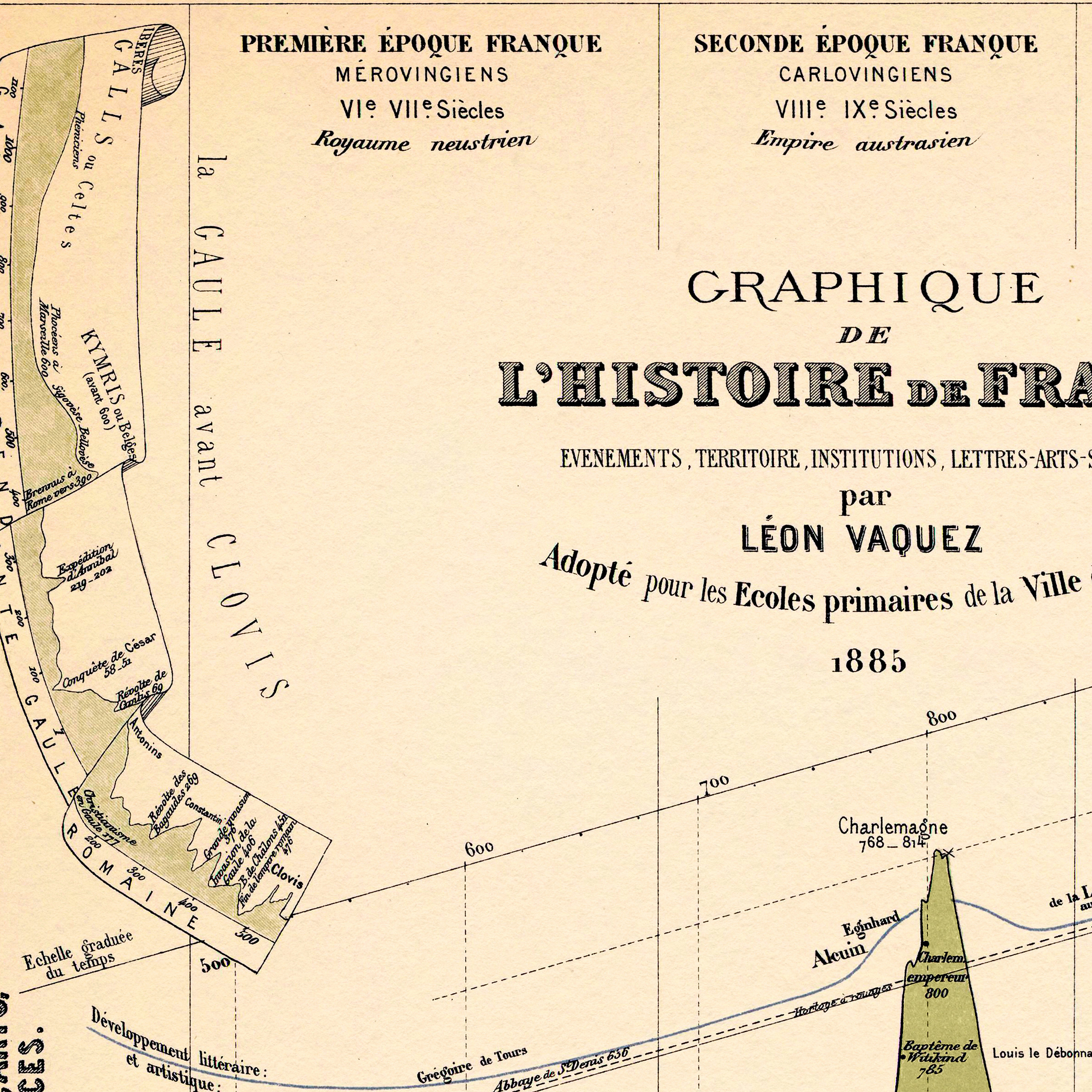 France History Timeline Historical Chart Time Map French - Etsy Canada