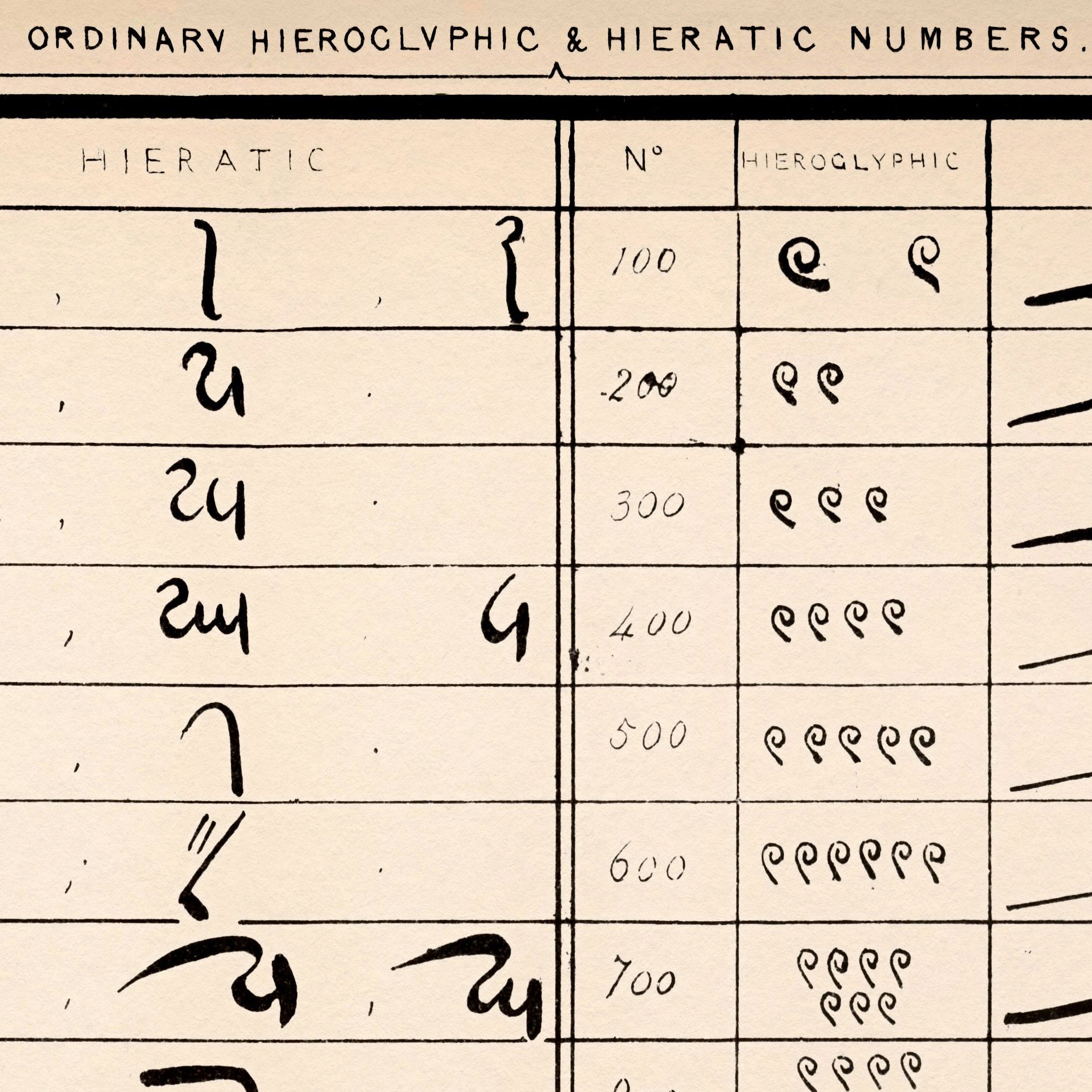 Acelerar aislamiento Muslo hieratic numbers fuerte fama bulto