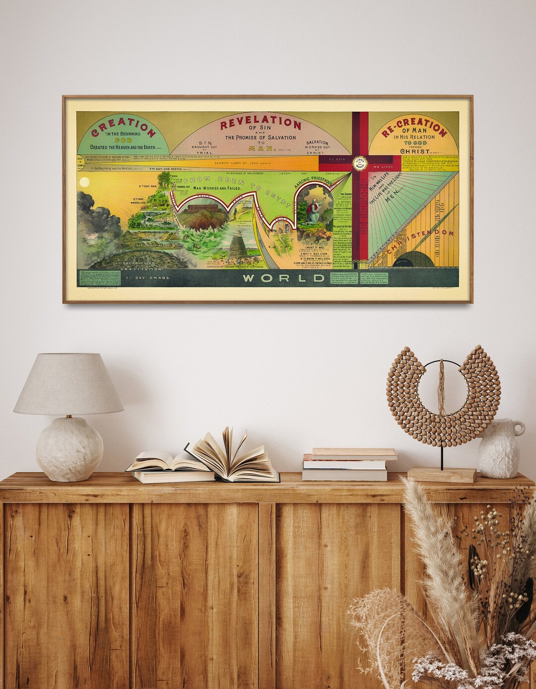 Bible Timeline Vintage Chart Print| Christian Long & Narrow Poster ...