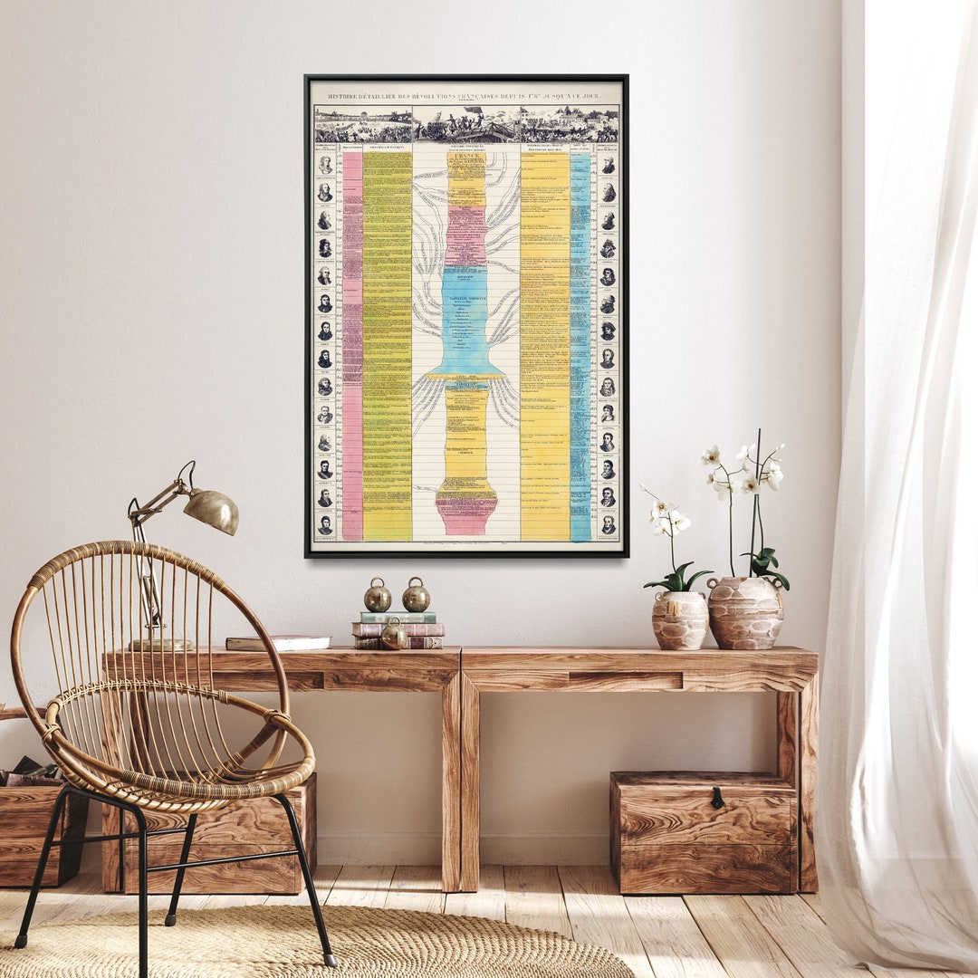 French Revolutions Timeline, Historical Chart, Time Map, French History ...