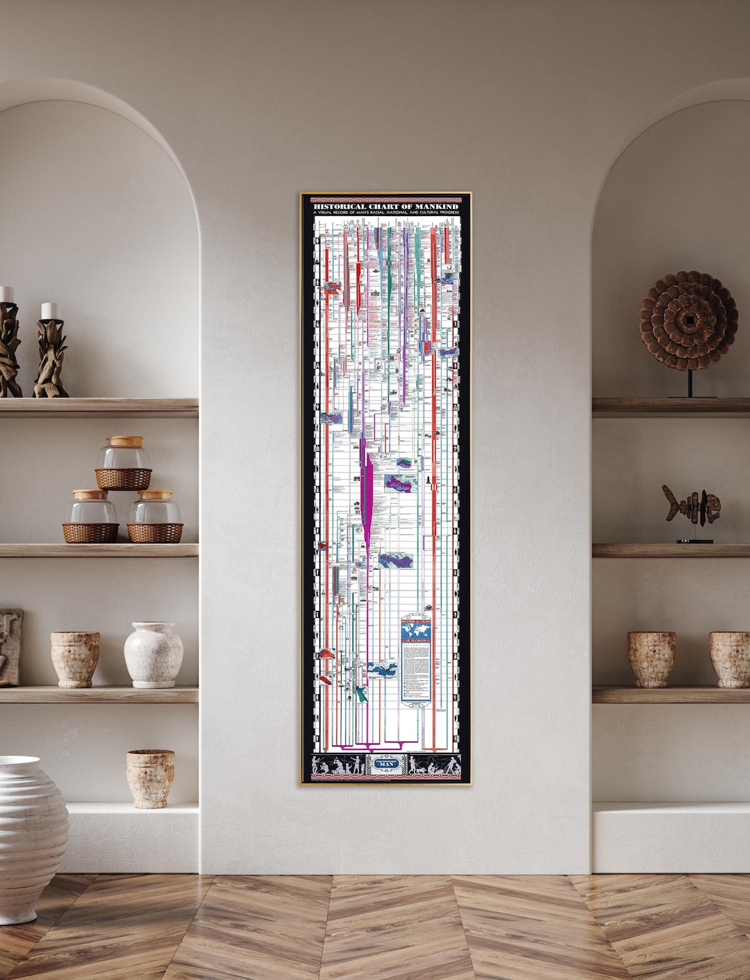 Mankind Timeline Vintage Print, Tall & Narrow Historical Chart Poster ...