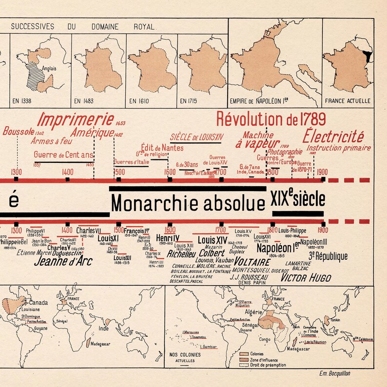 Vintage Timeline of France History Chart Above Bed Wall Art - Etsy Israel