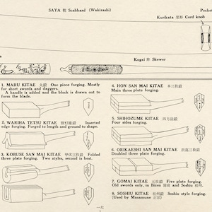 Japanese Swords Vintage Chart Print, Samurai Katana Poster, Martial ...