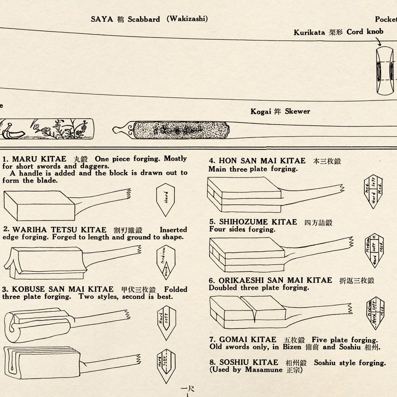 Japanese Swords Vintage Chart Print Samurai Katana Poster - Etsy