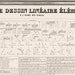 Technical Drawing Vintage Chart Print| Architectural & Engineering ...