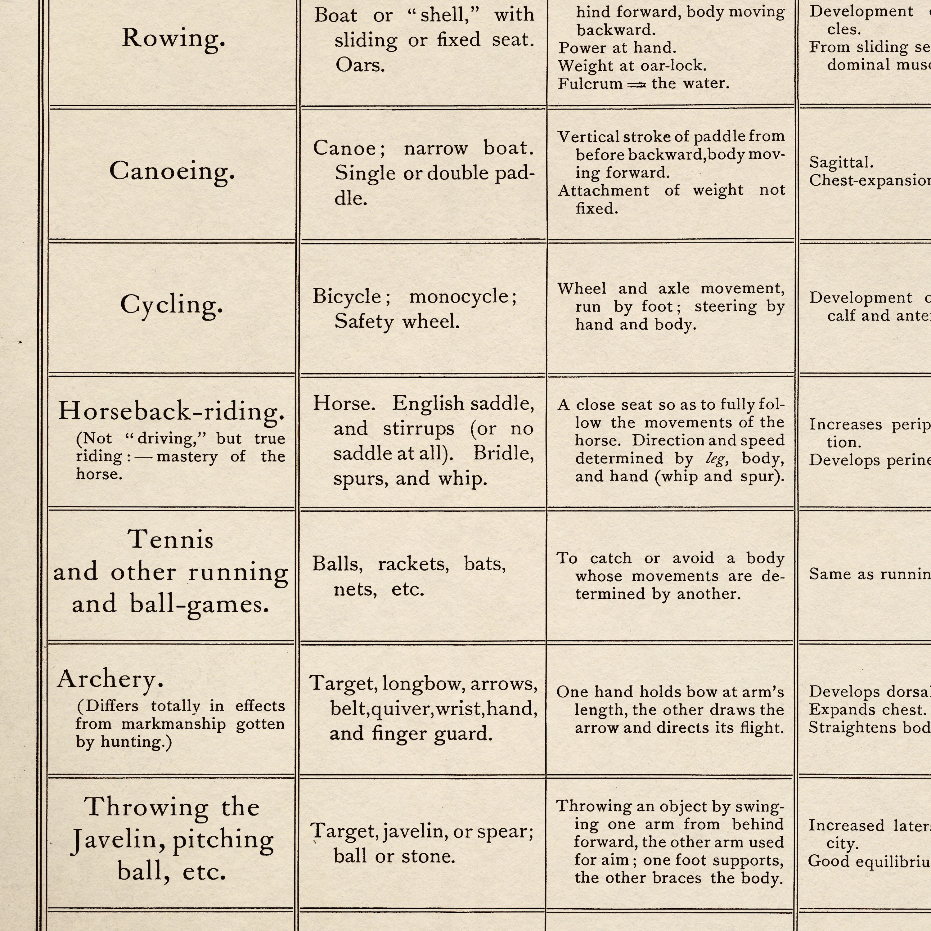 Vintage Physical Exercise Chart Gym Wall Art Fitness Gift - Etsy Australia