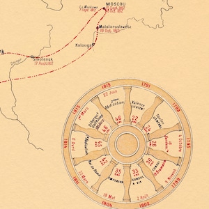 Napoléon Bonaparte Life & Military Campaigns, Vintage Chart Print ...
