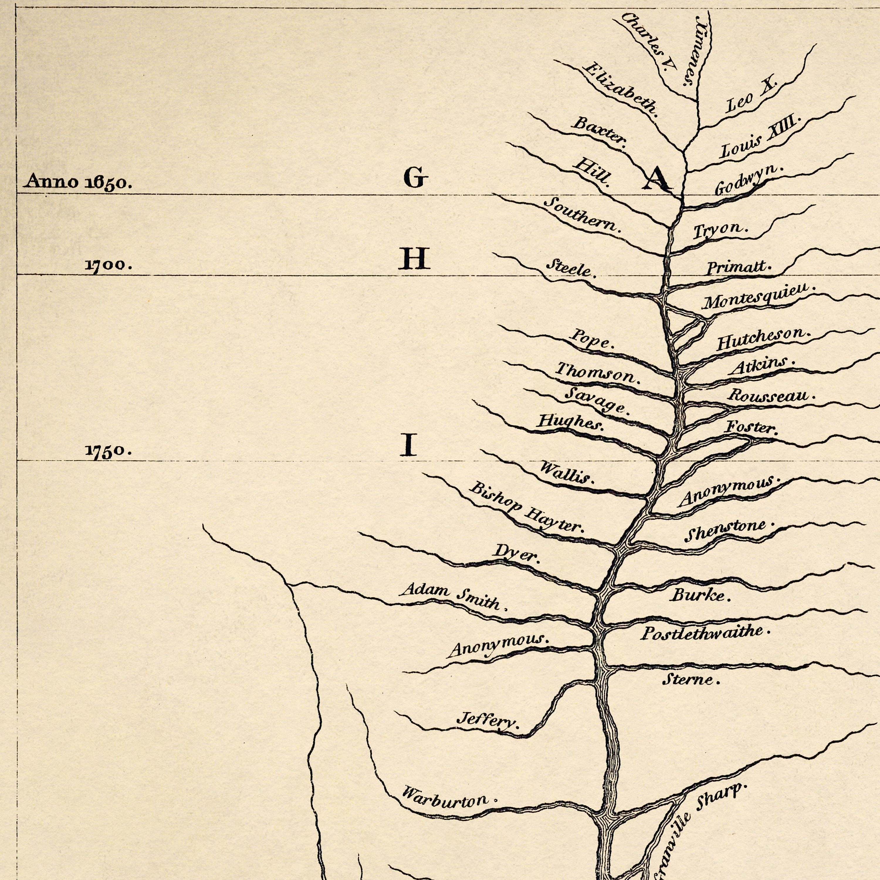 Abolitionist Movement Evolution Timeline Vintage Print Slave - Etsy