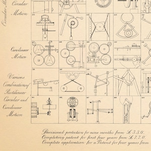 Mechanical Movements Vintage Chart Print, Mechanics Science Poster ...