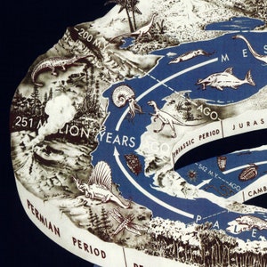 Geologic Time Spiral Poster, Geological Timeline Wall Art, Geologic ...