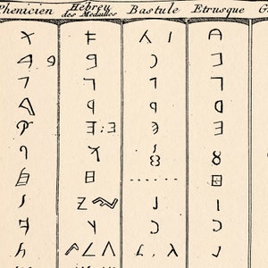 Ancient & Primitive Alphabets Vintage Chart Print| World Languages ...