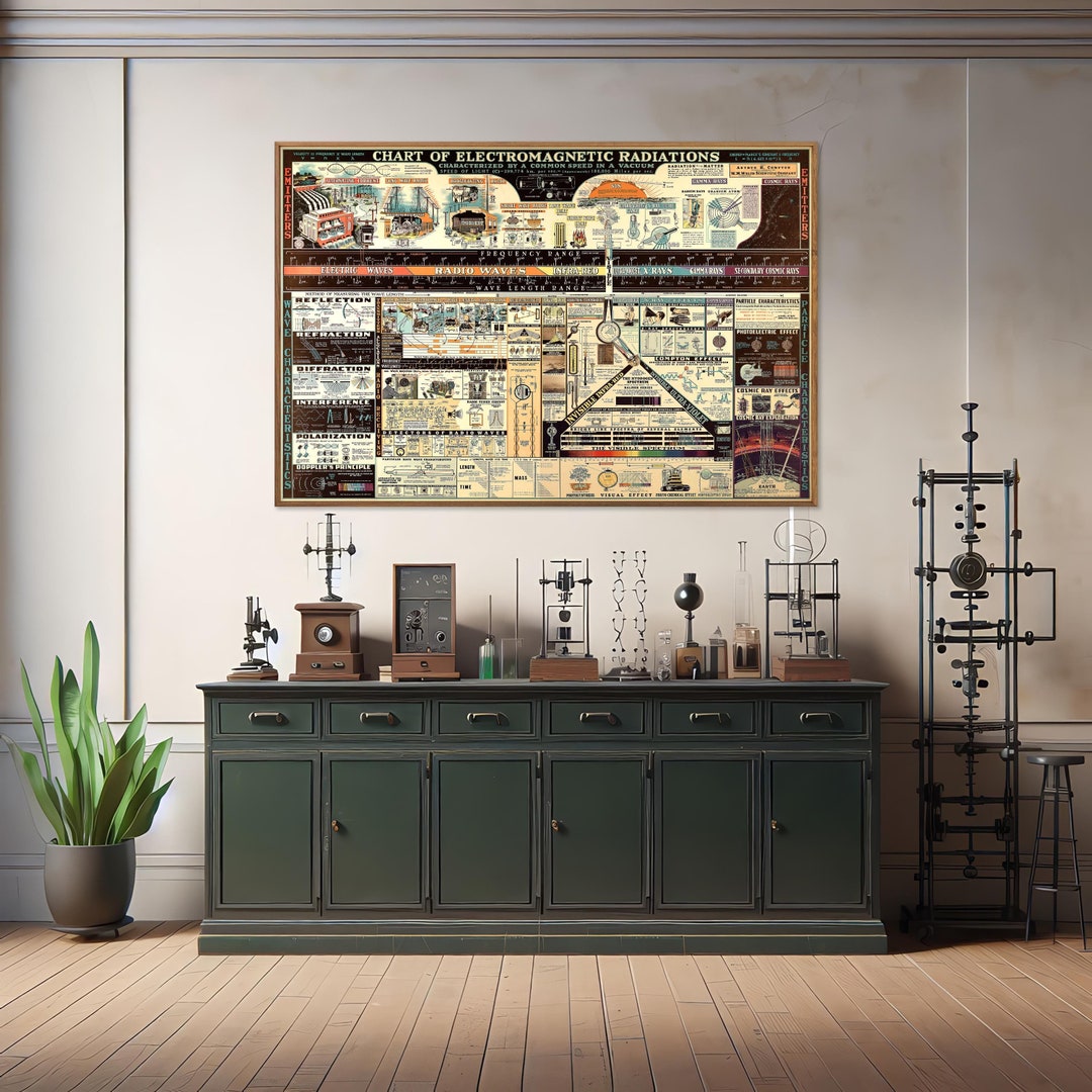 Electromagnetic Radiations Vintage Chart Print, Physics, Electrical ...