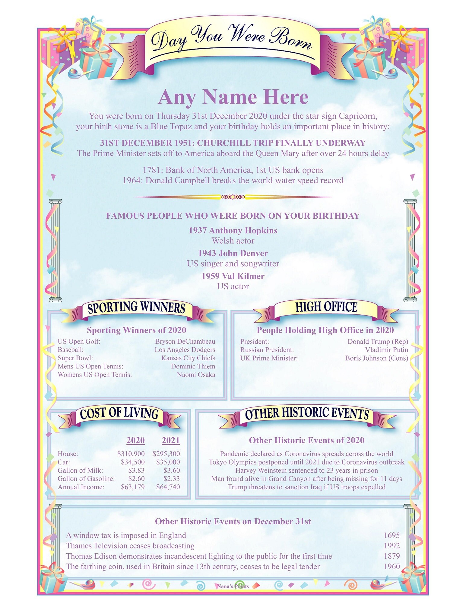 What Happened On The Day You Were Born Specialty Gift In Pink Etsy