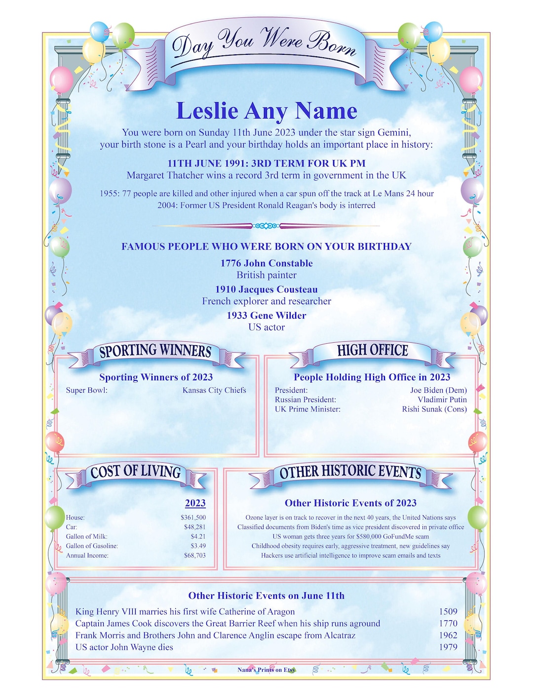 On This Day in History - Birthday Scroll, Interesting Conversation Gift ...