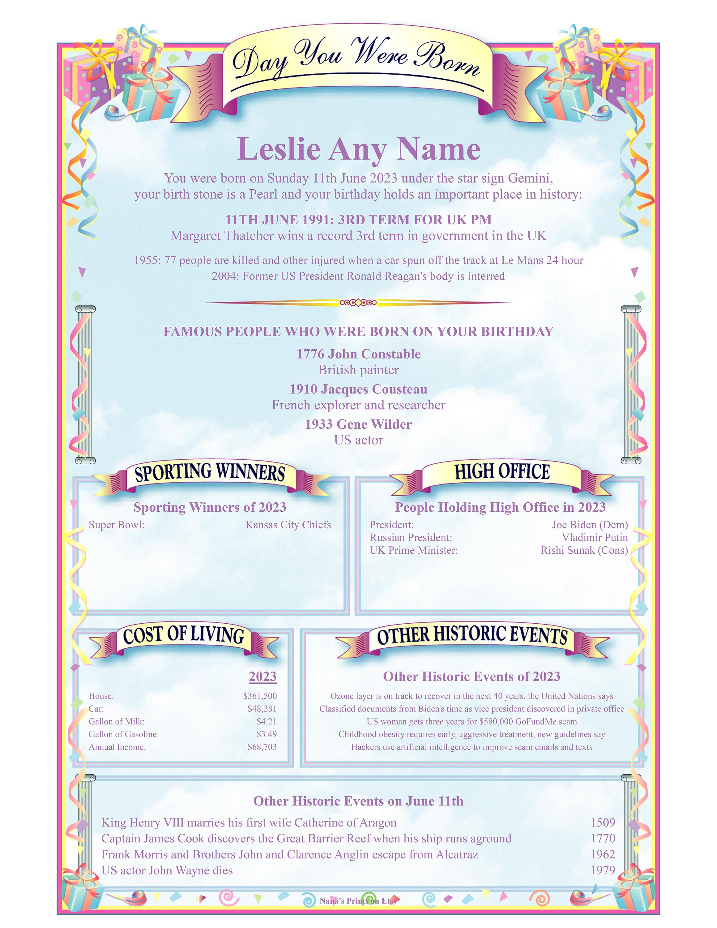 On This Day in History Birthday Scroll, Interesting Conversation Gift ...