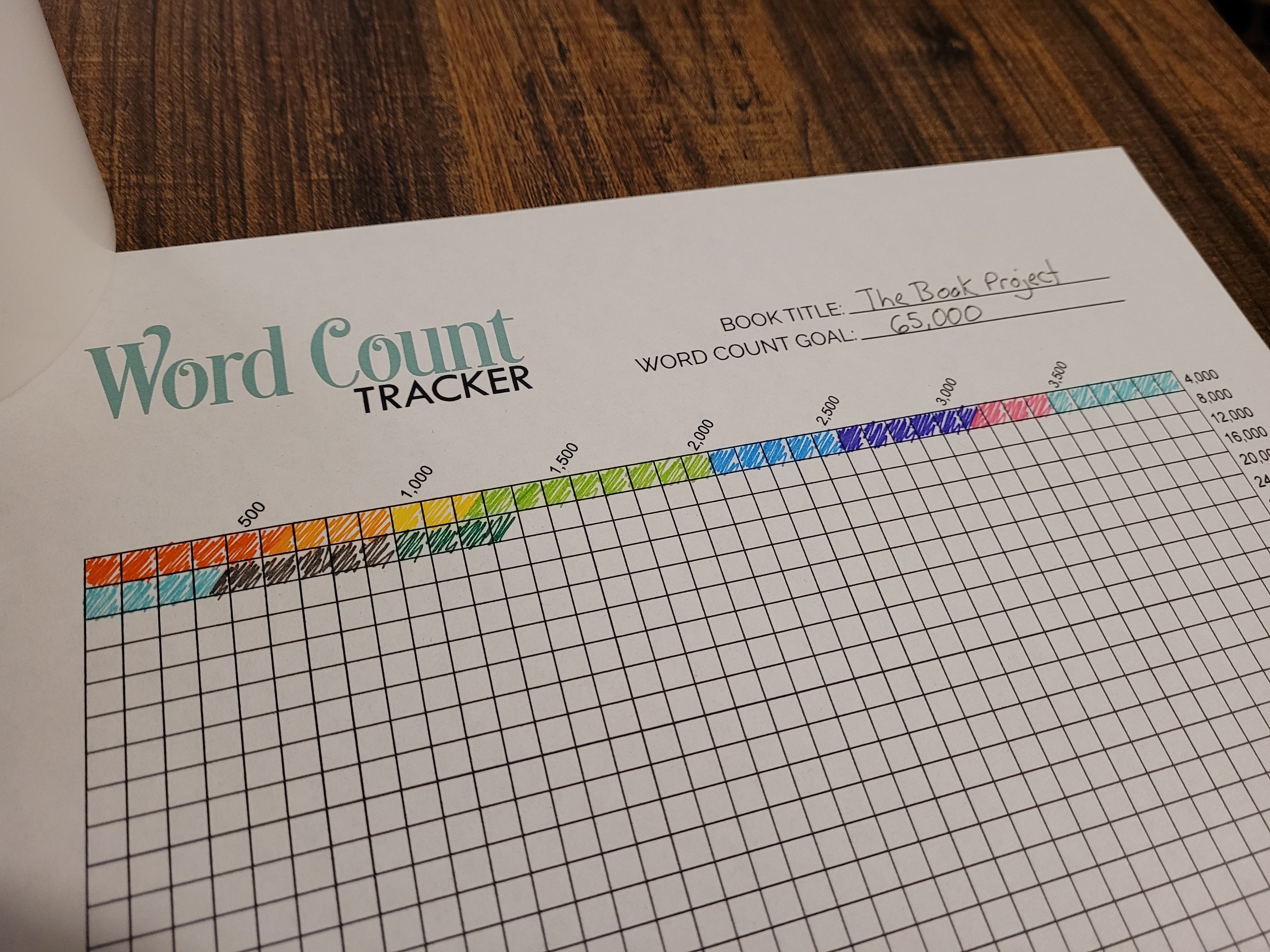 Word Count Tracker Printable (8.5x11 and A5) - Etsy