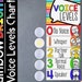 Printable Voice Level Chart Posters Rainbow Classroom Decor Editable ...