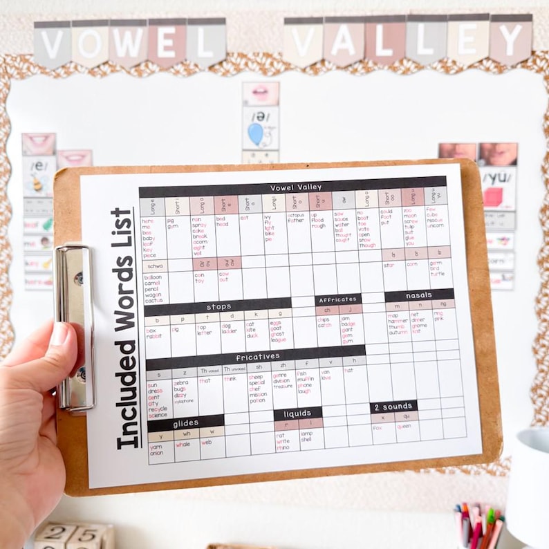 Sound Wall Classroom Posters | Boho Neutral Classroom Decor | Phonics ...