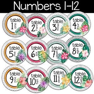 PRINTABLE Tropical Numbers | Tropical Classroom Decor | Classroom Table ...