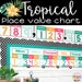 Editable Boho Classroom Rules Posters Neutral Boho Classroom Decor ...