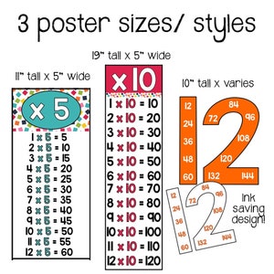 Multiplication Posters Confetti Rainbow Classroom Decor | Printable ...