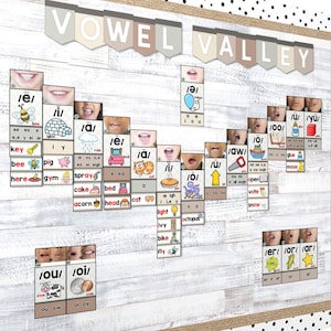 Sound Wall Classroom Posters | Boho Neutral Classroom Decor | Phonics ...