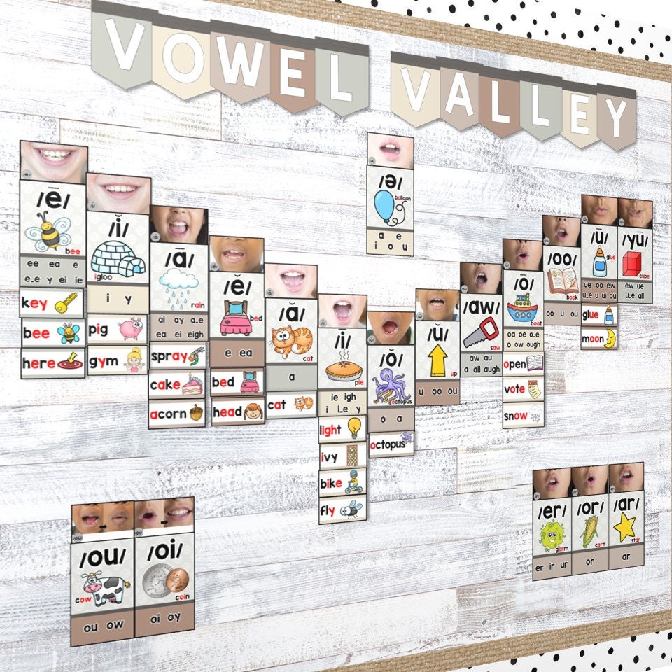 Sound Wall Classroom Posters | Boho Neutral Classroom Decor | Phonics ...
