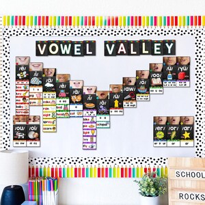 Sound Wall Classroom Posters | Rainbow Classroom Decor | Phonics ...