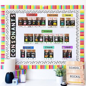 Sound Wall Classroom Posters | Rainbow Classroom Decor | Phonics ...