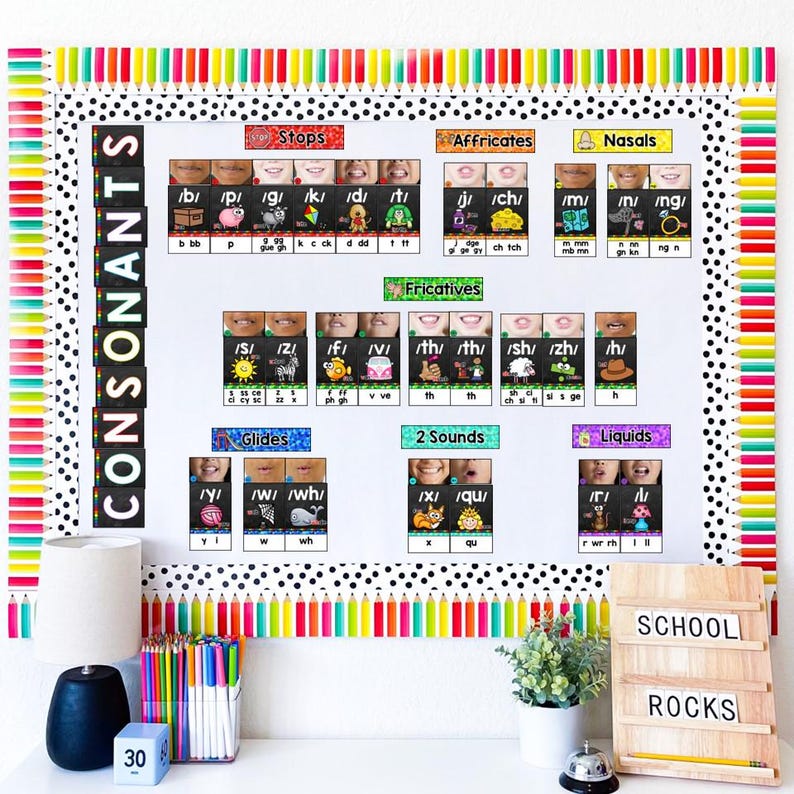 Sound Wall Classroom Posters | Rainbow Classroom Decor | Phonics ...