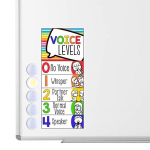 Printable Voice Level Chart Posters Rainbow Classroom Decor Editable ...