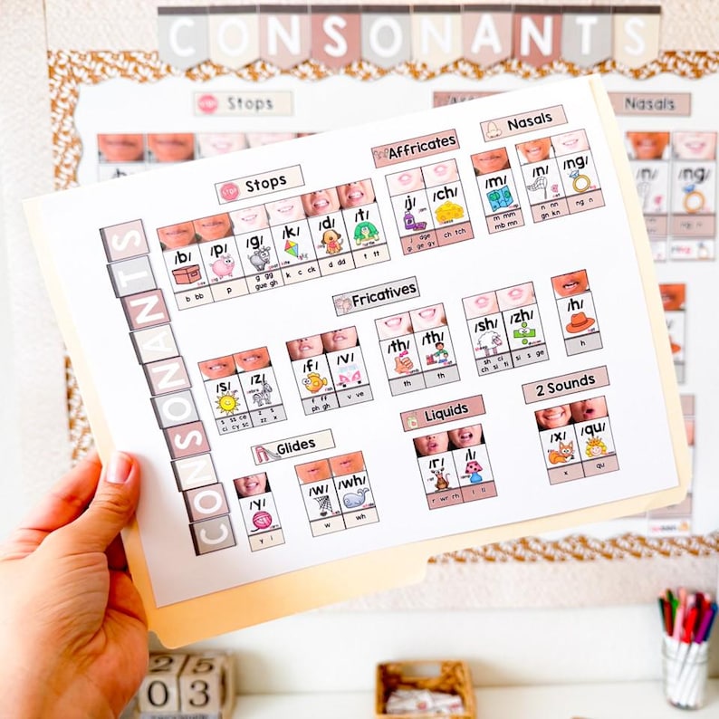 Sound Wall Classroom Posters | Boho Neutral Classroom Decor | Phonics ...