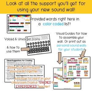 Sound Wall Classroom Posters Rainbow Confetti Classroom Decor Phonics ...