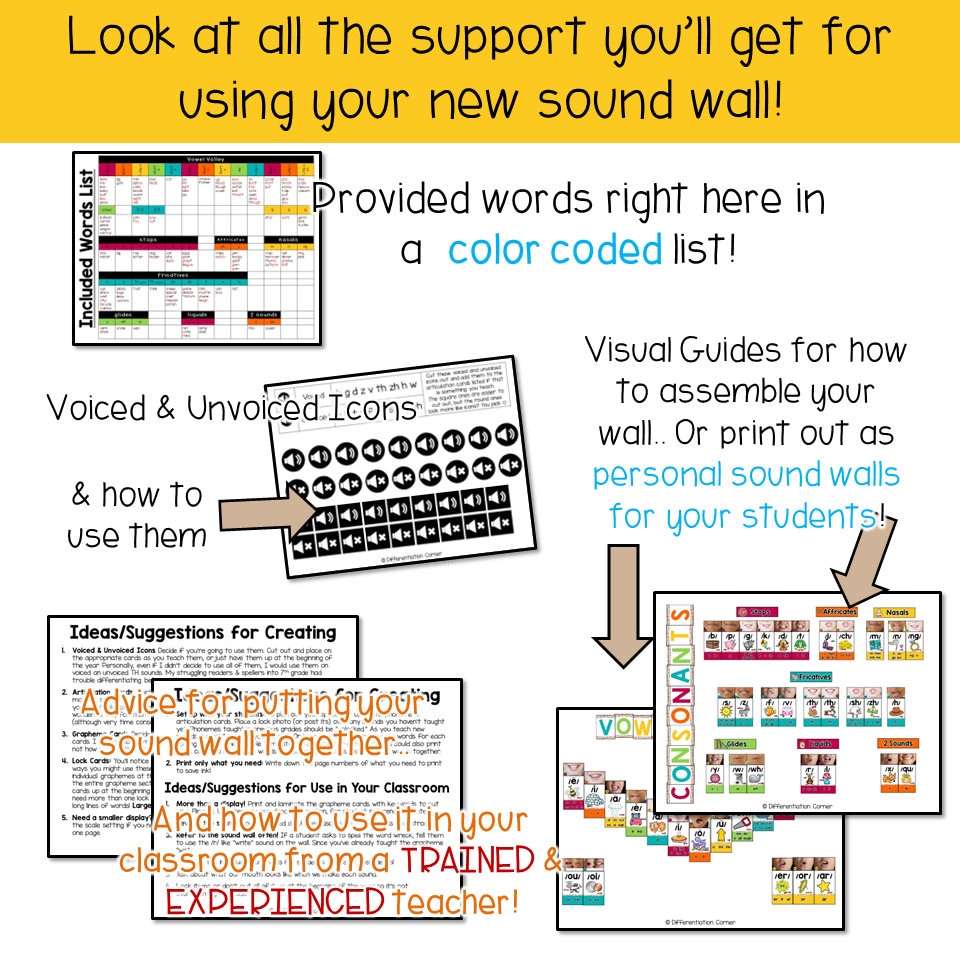 Sound Wall Classroom Posters Rainbow Confetti Classroom Decor Phonics ...