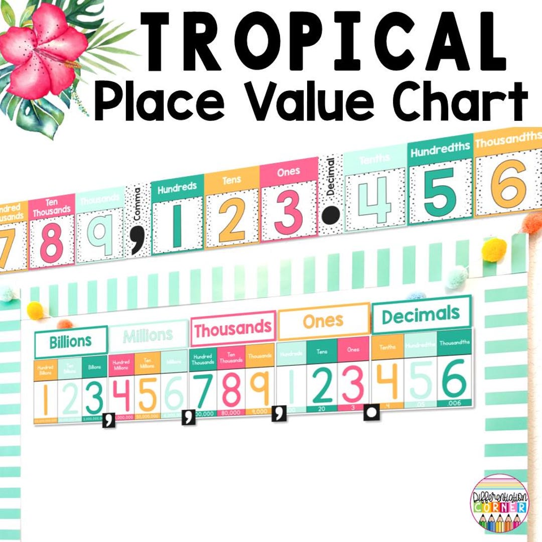 Place Value Chart Posters Place Value Wall Display Tropical Classroom ...