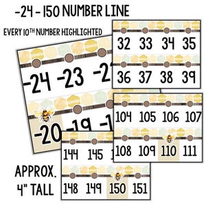 Number Posters for the Classroom Number Line Positive & Negative ...