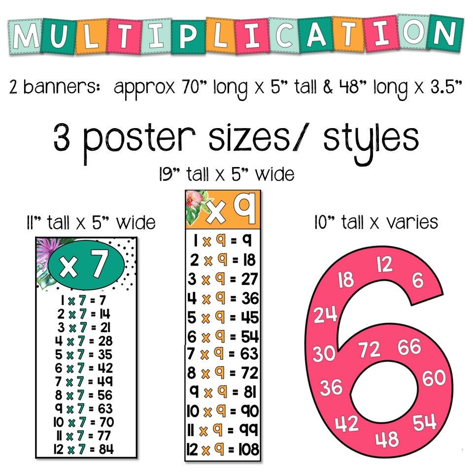 Multiplication Poster Times Tables Posters Skip Counting Display ...