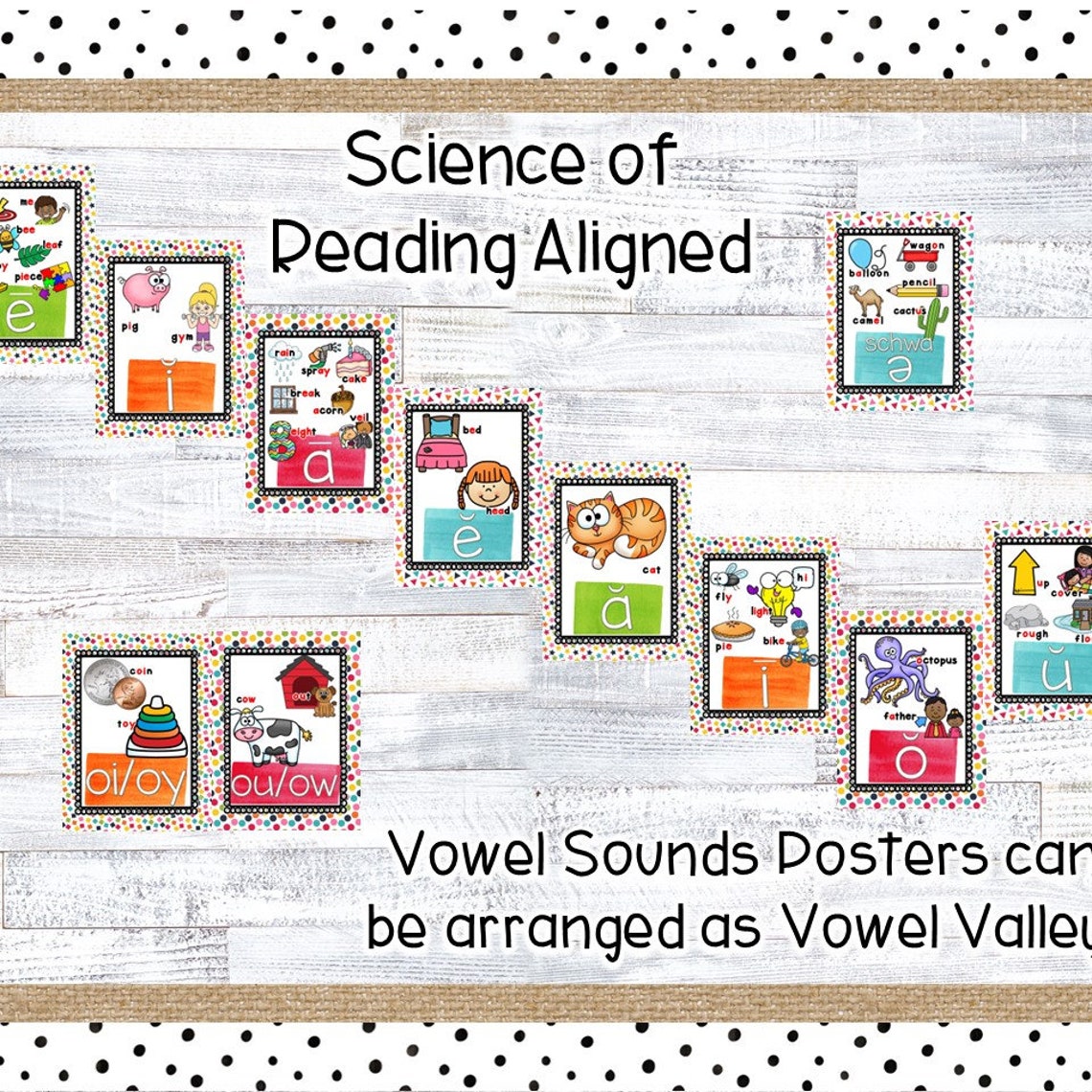 Confetti Rainbow Phonics Posters Vowel Valley Sound Wall Science of ...