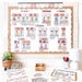 Sound Wall Classroom Posters | Boho Neutral Classroom Decor | Phonics ...