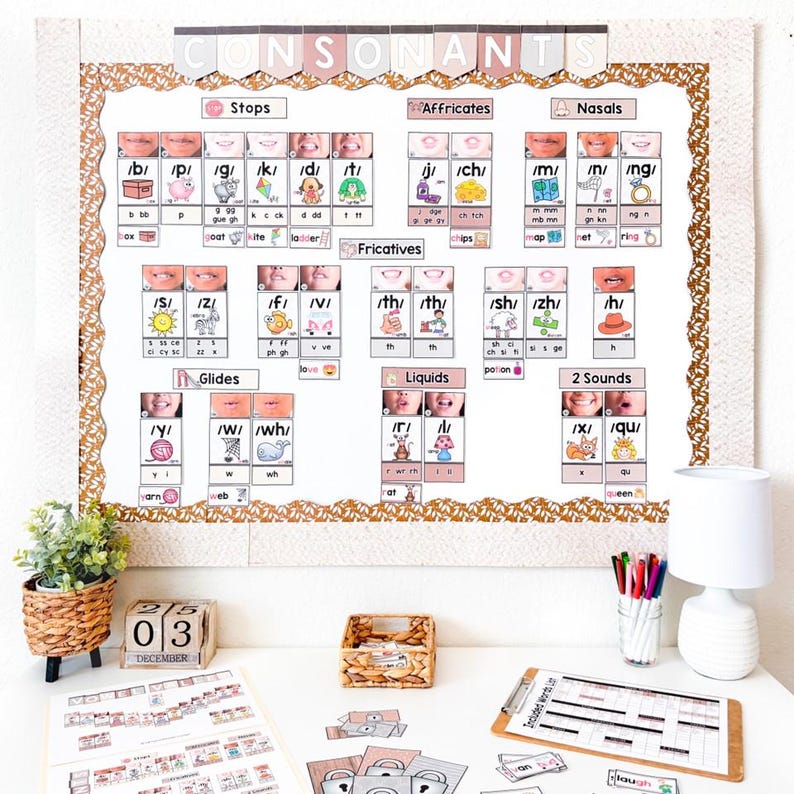 Sound Wall Classroom Posters | Boho Neutral Classroom Decor | Phonics ...