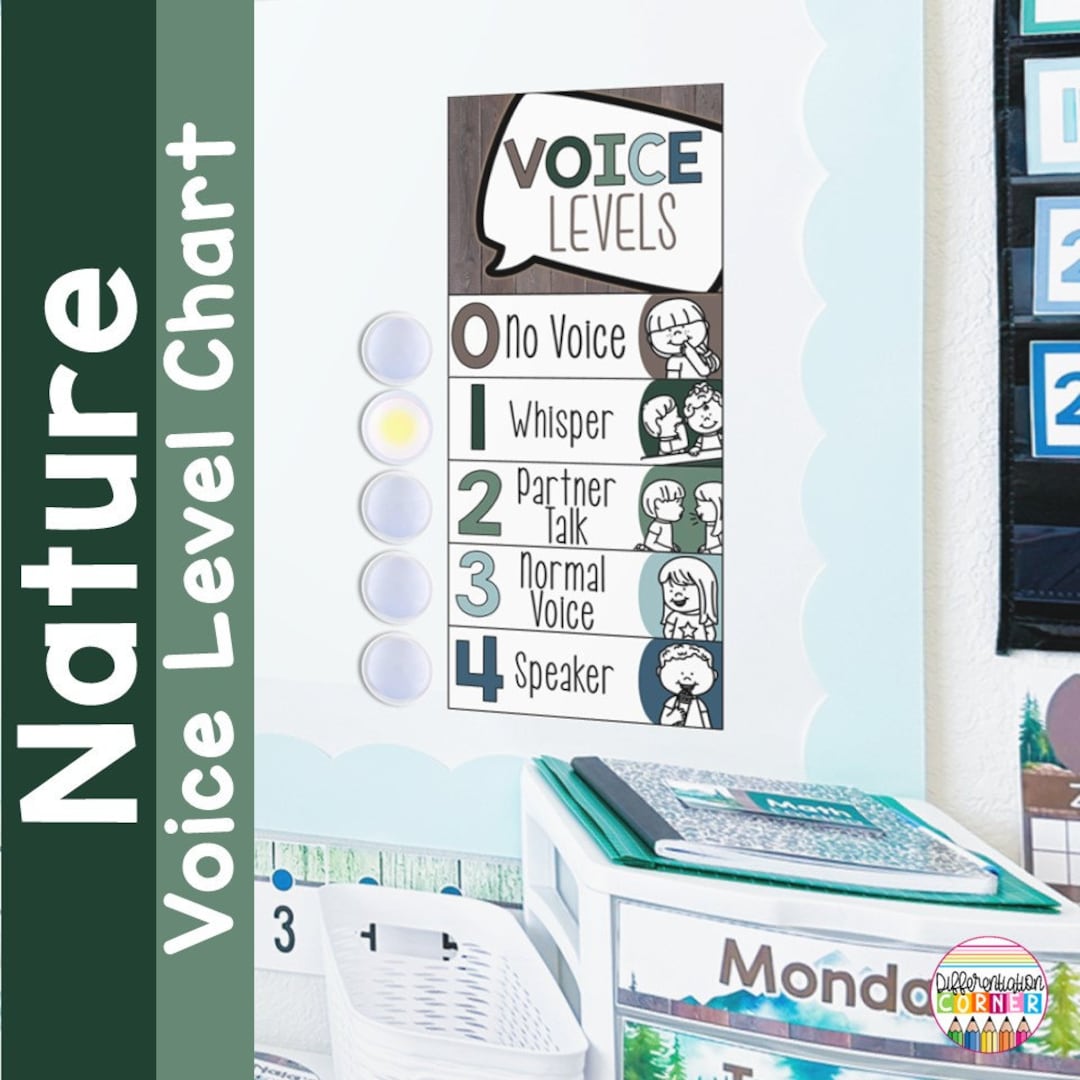 Printable Voice Level Chart Posters Nature Classroom Decor Editable ...