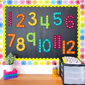 Multiplication Posters Confetti Rainbow Classroom Decor | Printable ...